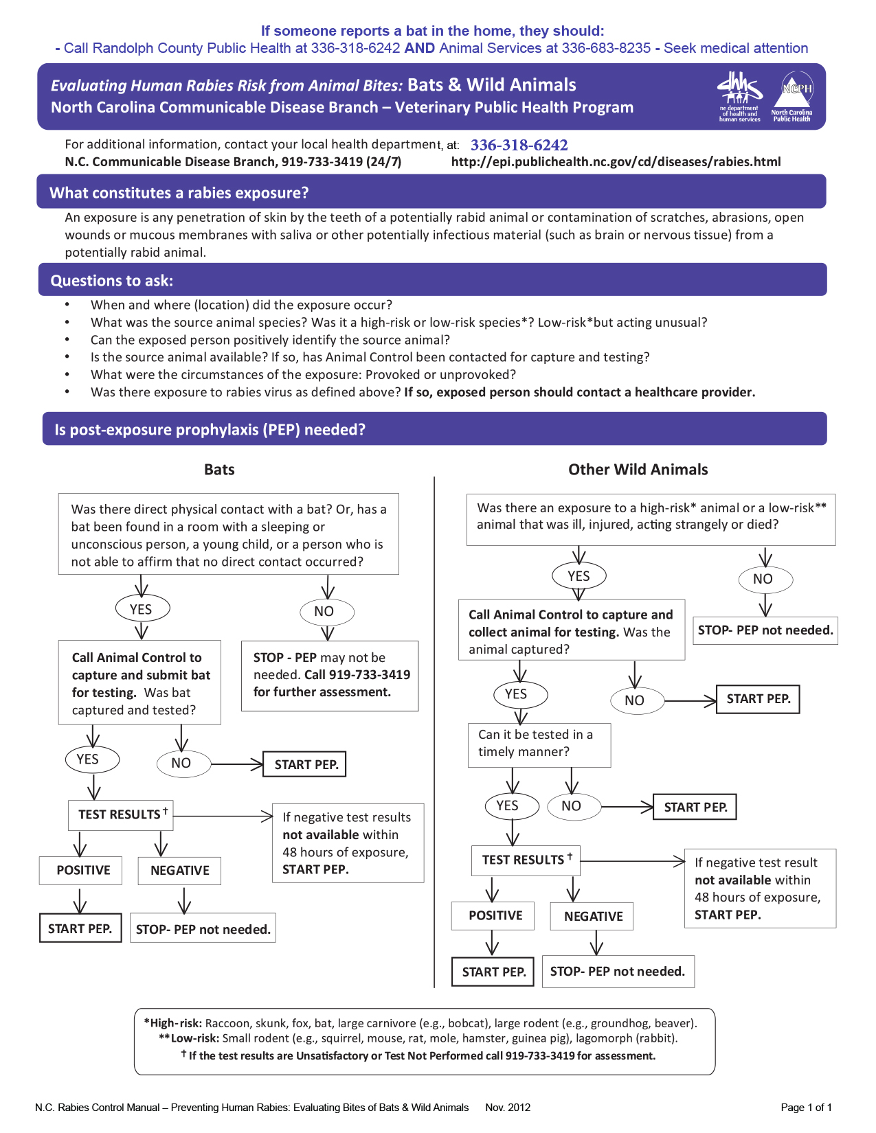 News | Franklinville, NC